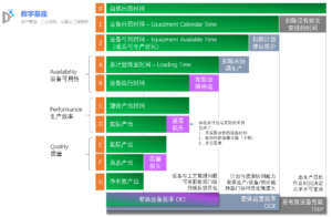 如何评价可用性？OEE, OOE, 以及TEEP的区别 - 数字基座-观点与实践